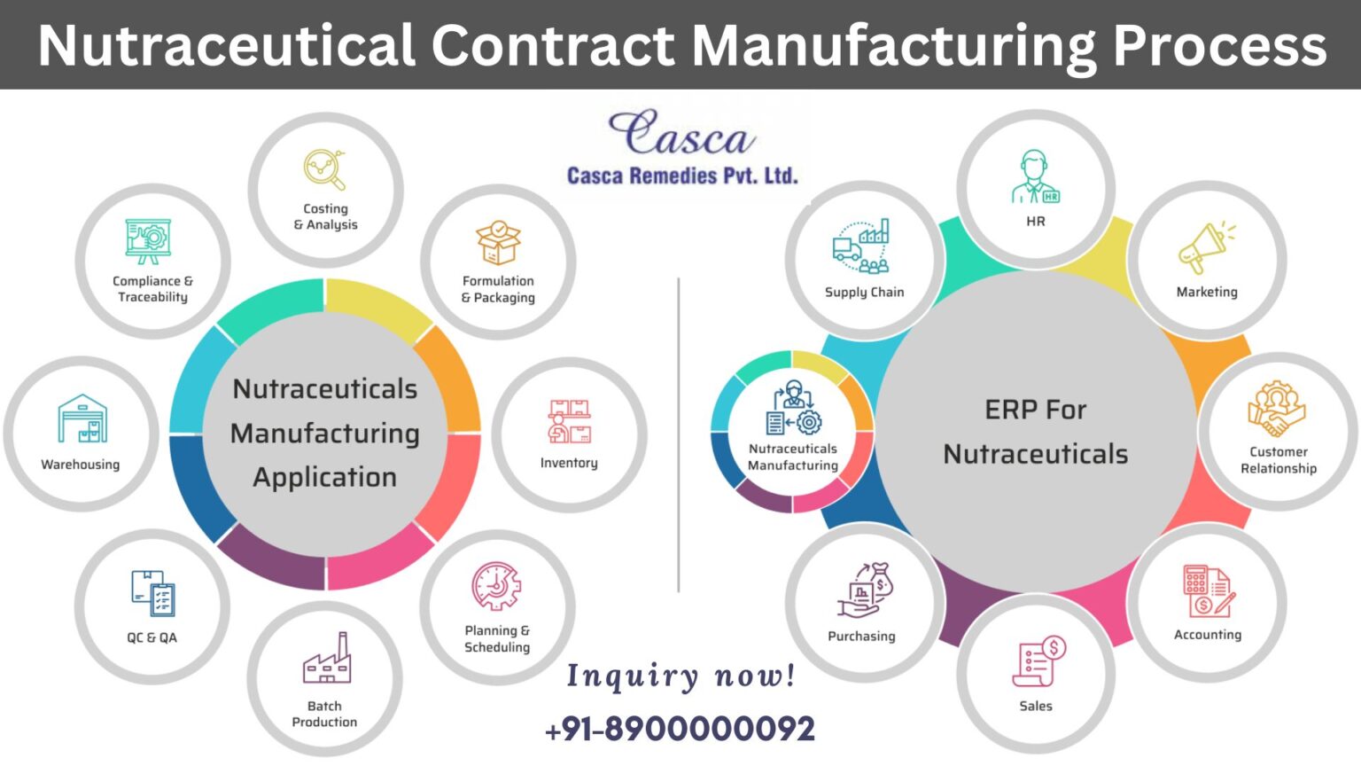 Nutraceutical Contract Manufacturing - Casca Remedies Pvt Ltd